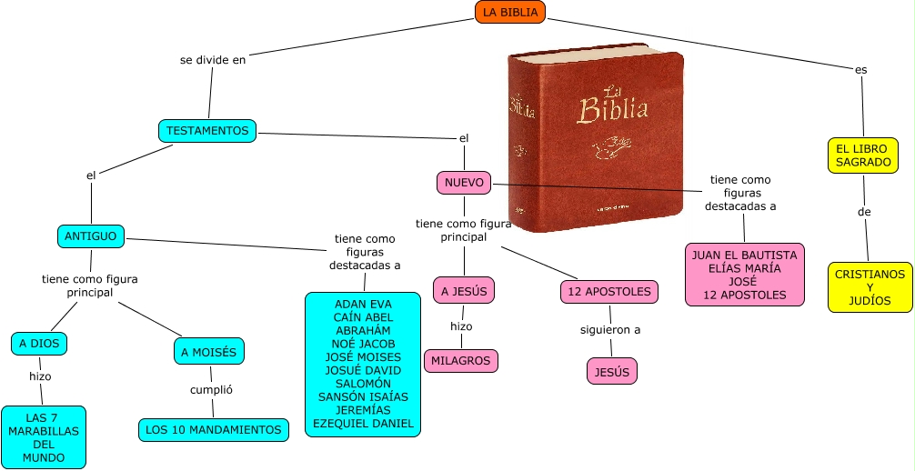 LA BIBLIA-Iria